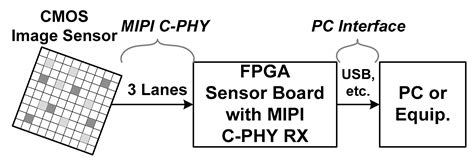 Paper On 3gss Mipi C Phy Receiver F4news