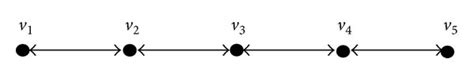 Two Directed Fuzzy Social Networks Download Scientific Diagram