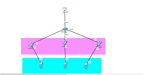VOIP Menggunakan VLAN