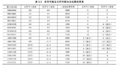 数字滤波器的matlab与fpga实现之读书笔记（二 有限字长效应） csdn博客
