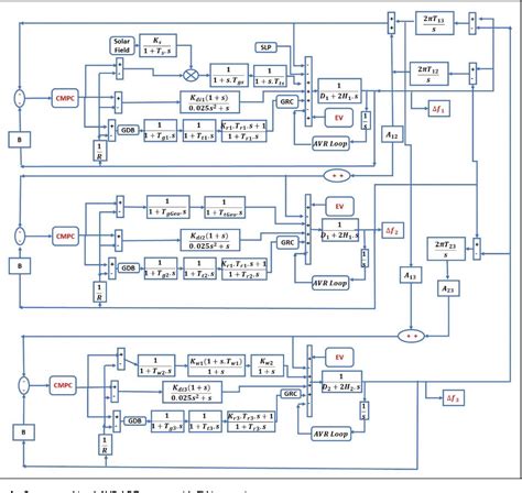 Figure 1 From Electric Vehicle Integrated Mpc Scheme For Concurrent