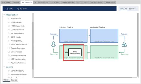 How Api Gateways Help To Integrate With Oauth Security Models Part 3 Nevatech Blog