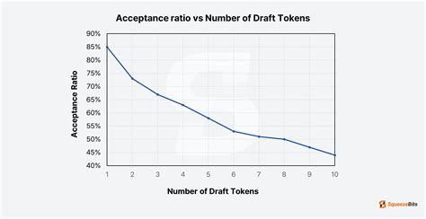 Vllm Vs Tensorrt Llm 11 Speculative Decoding Squeezebits