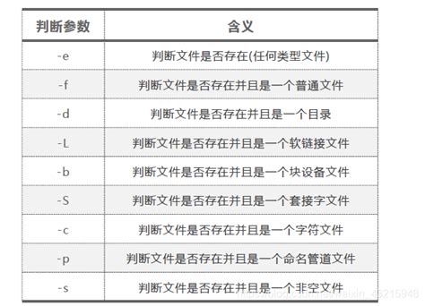 linux系统中的shell脚本 ——if判断语句 linux shell if语句 csdn博客