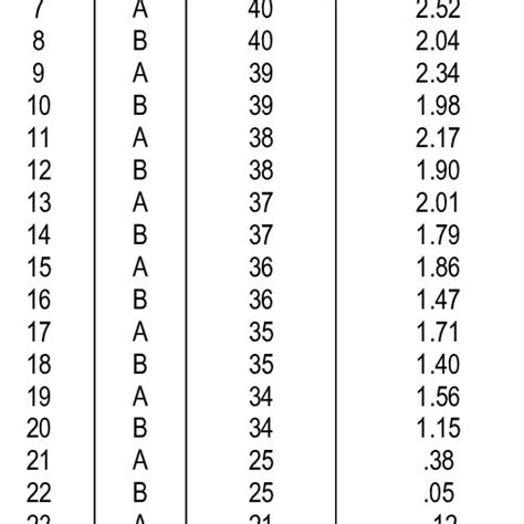 Pdf Test Score Equating And Fairness In Language Assessment