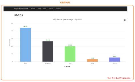 Dot Net By Priyanshu