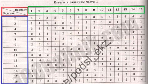 Ответы ОГЭ 2023 Котова Лискова обществознание 9 класс 30 вариантов ...