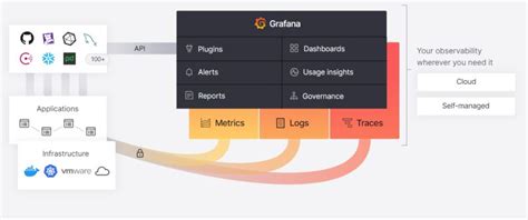 Chg It Consultancy Pvt Ltd On Linkedin Grafana Opensource Chgitconsultancy
