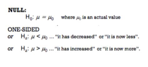 Unit 6 Inference For Categorical Data Proportions Flashcards Quizlet
