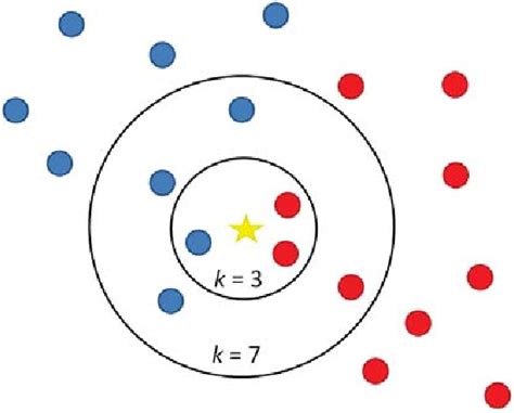 Figure 1 From Multi Gpu Implementation Of K Nearest Neighbor Algorithm