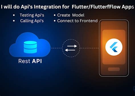 Integrate Apis Into Your Flutterflow Application By Shahidrehman642