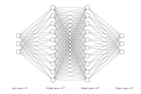 Github Lemontree404lorenz Attractor Neural Net An Attempt To Build