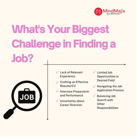 Mindmajix On Linkedin Jobsearch Careerstruggles Employmentchallenges Careergoals Resumetips…