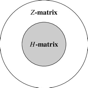 H Matrix As A Subset Of Z Matrix Download Scientific Diagram
