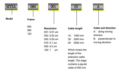 Miniature Positioning Stage Of Nano Precision 6 Dof 磁晶科技