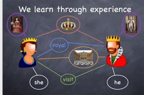 Natural Language Processing Tutorial What Is Nlp Examples