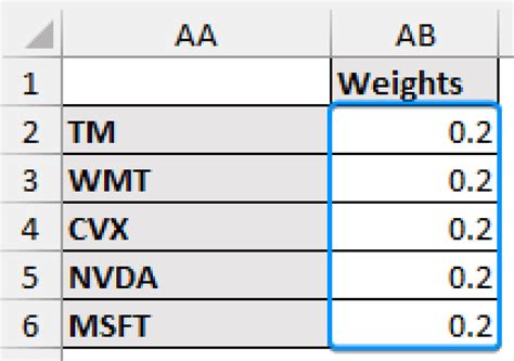 How To Make A Minimum Variance Portfolio In Excel Excel Insider