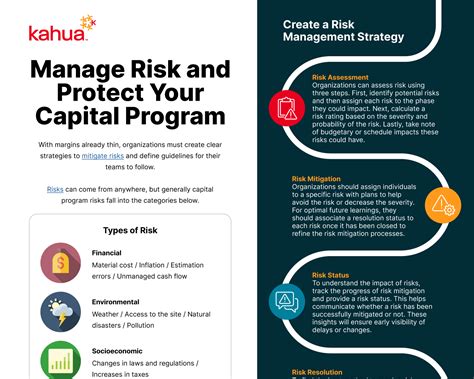 Construction Risk Management Certification