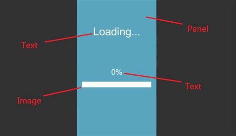 【unity】loading screen 讀取畫面製作 【unity遊戲製作】勇者拉德小酒館
