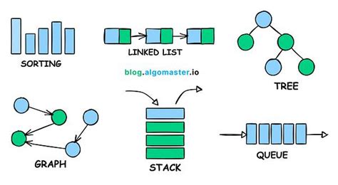 Ashraful Islam On Linkedin How I Mastered Data Structures And Algorithms