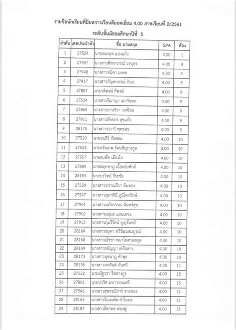 🔔🔔รายชื่อน งานประชาสัมพันธ์ โรงเรียนพะเยาพิทยาคม Pr Ppk Facebook