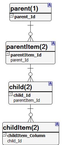 C Create Xml With DataSet Tables Stack Overflow