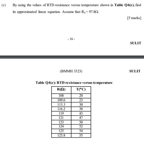 Solved E By Using The Values Of RTD Resistance Versus Chegg