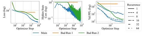논문 리뷰 Scaling Up Test Time Compute With Latent Reasoning A Recurrent