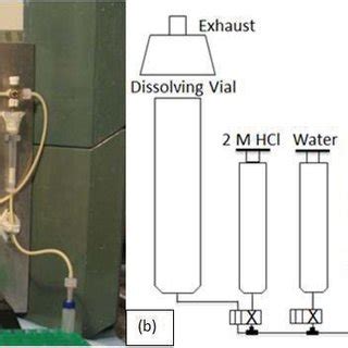 LabVIEW Valve Pump Control Program Download Scientific Diagram