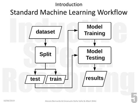 Incremental Rebalancing Learning On Evolving Data Streams Ppt