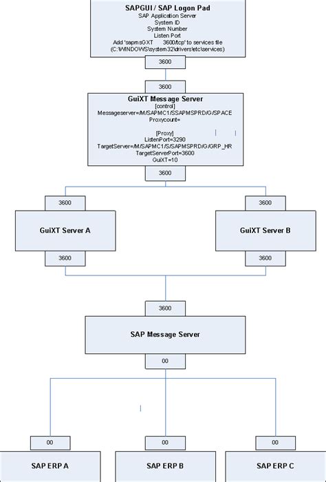 Sap Logon Pad Settings