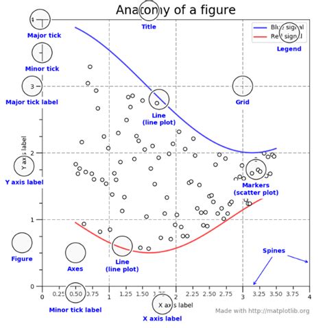 Visualización De Datos Usando Matplotlib