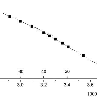 Temperature Dependence Of The Self Diffusion Coefficient Of Pure Water