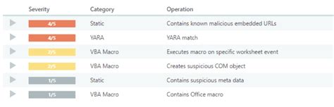 Now Near Deep The Power Of Multi Layered Malware Analysis And Detection Vmray