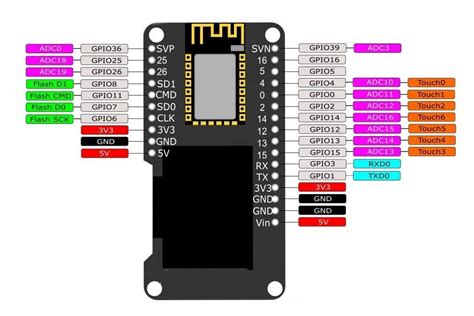Wemos Esp32 Development Board With 0 96 Oled Display