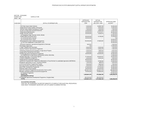 Capital Expenditure Proposal Template Williamson