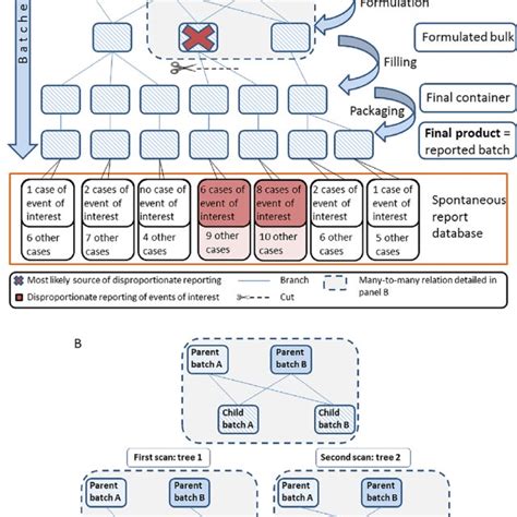 pdf tree based scan statistic application in manufacturing related