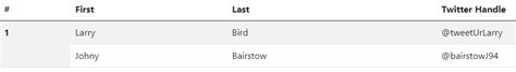 Javascript Unable To Set Rowspan Attribute Of A Html Table Cell Using