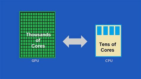 GPU Vs CPU Computing Why GPUs Are Faster For Some Tasks