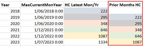 solved dax calculation previous rows value bought into