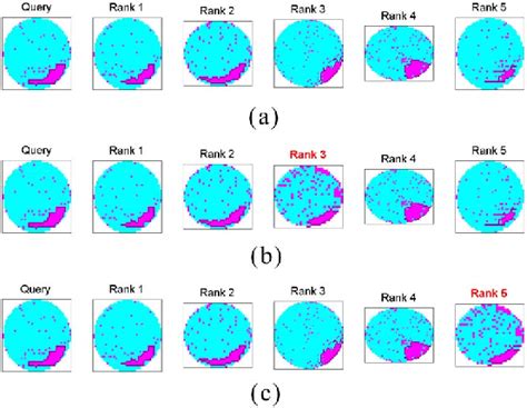 PDF Wafer Map Failure Pattern Recognition And Similarity Ranking For Large Scale Data Sets