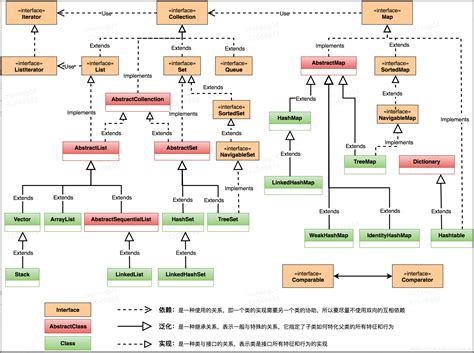 Java集合学习与总结 Csdn博客 Java集合学习与总结 Csdn博客