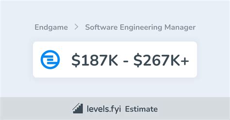 Endgame Software Engineering Manager Salary 187k 267k Levelsfyi