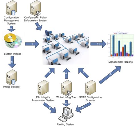 File Management System Very Complete Using Phpmysqli