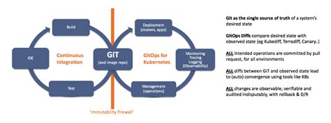 What Is GitOps Everything You Need To Know KCNA