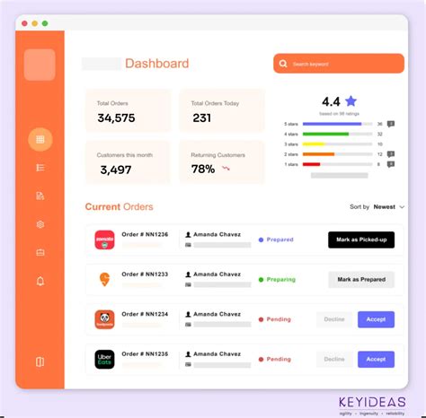 ASP NET MVC Development Company Outsource NET MVC Services