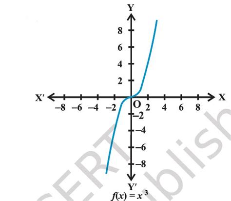 24 Functions Relations And Functions Class 11 Mathematics Blind