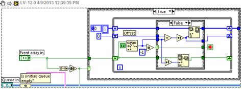 Queue Initialization Problem Ni Community