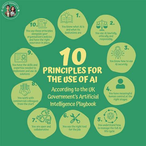 Ai Uk Privacy Prompt Lab