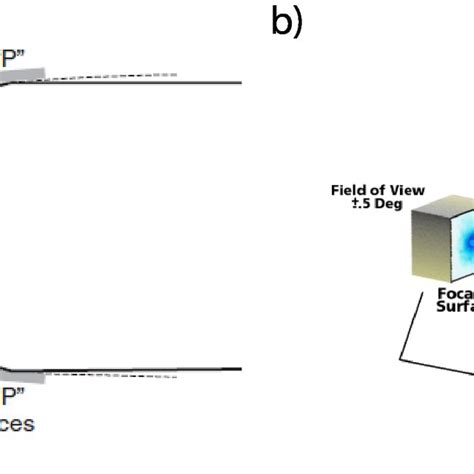 1 Schematic On The Spectral Fitting Process Download Scientific Diagram